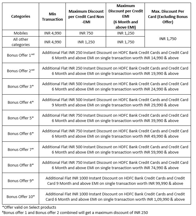 Amazon great summer sale Upto 80% Off + 10% instant discount on HDFC ...